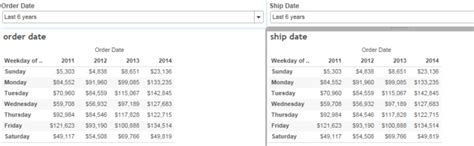 Use One Range Of Dates Filter For Two Date Fields