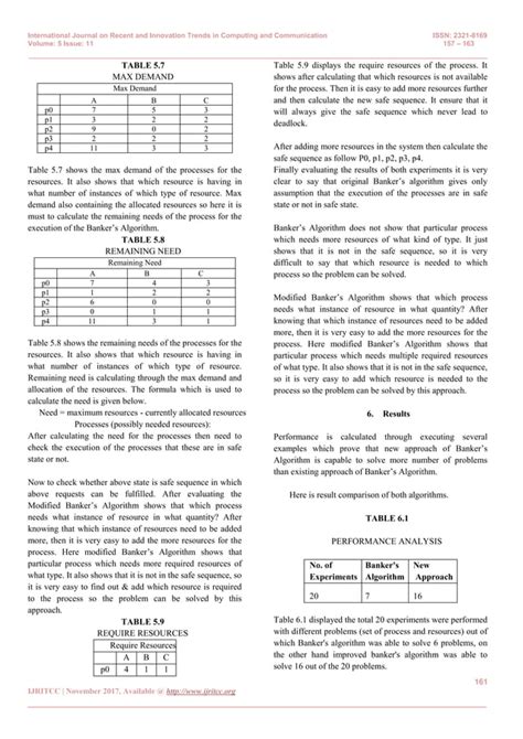 implementation of banker s algorithm using dynamic modified approach pdf