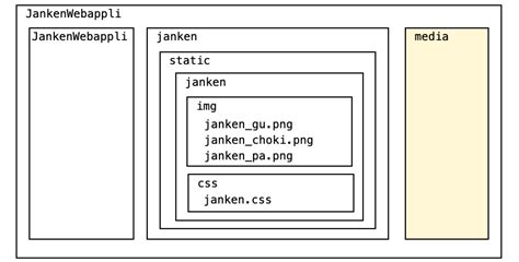 【python django】じゃんけんウェブアプリの作り方 だえうホームページ