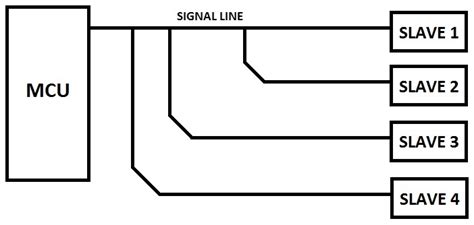 Spi PCB Signal Bus Design Electrical Engineering Stack Exchange