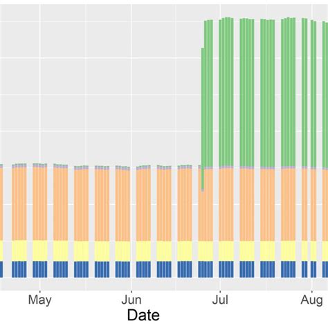 The Portfolio Market Value Of Each Account Of The Example Client Over Time Download