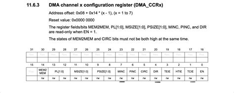 Getting Started With Stm32l053 Uart Transmit In Dma Mode Embeddedexpertio