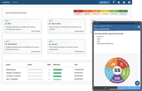 Panduan Lengkap Standar Audit Internasional Untuk Praktisi