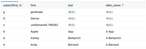 solved sql concat returning null databricks community 25593
