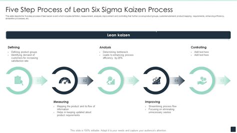 Kaizen Process Steps