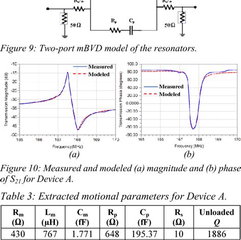 Figure 9 From High Performance Bulk Mode Gallium Nitride Resonators And Filters Semantic Scholar