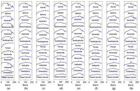 Unsupervised Nonlinear Hyperspectral Unmixing With Reduced Spectral