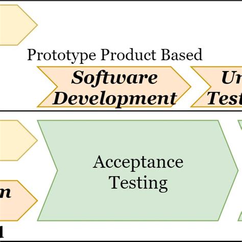Structure Of The Software In The Loop Simulator Download Scientific