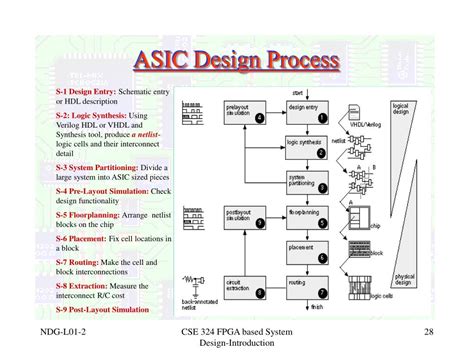 Ppt Eecse 324 Fpga Based System Design An Introduction Powerpoint