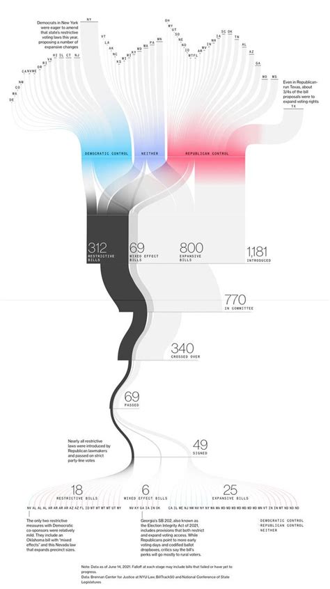 데이터 스토리텔링 연습 Day Data visualization design Infographic Data visualization