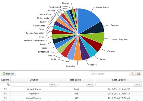 Php Mysql Chart Generator Keski