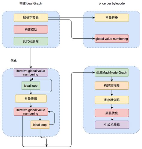 Java 即时编译器 原理 实践 美团技术团队java 即时编译 Csdn博客 Java 即时编译器 原理 实践 美团技术团队java 即时编译 Csdn博客