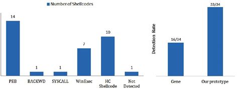 Abundance Of Any Type Of Shellcode Download High Quality Scientific
