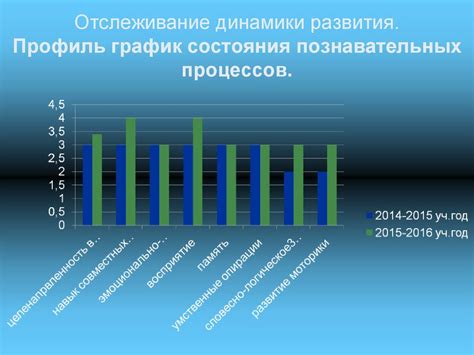 Исследование сформированности познавательных компонентов психического развития детей дошкольного