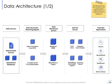 Top Bi Powerpoint Slides PowerPoint Presentation Templates In