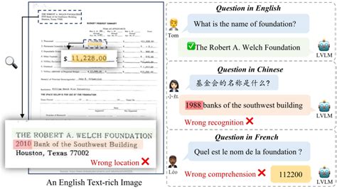 논문 리뷰 Cross Lingual Text Rich Visual Comprehension An Information Theory Perspective