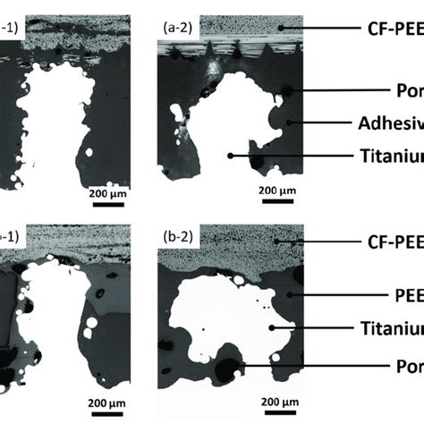 Dynamic Compaction Advantages Increases Soil Density And Collapses Download Scientific