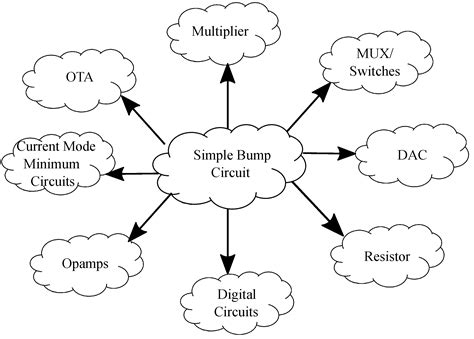 Electronics Free Full Text Analog Gaussian Function Circuit Architectures Operating