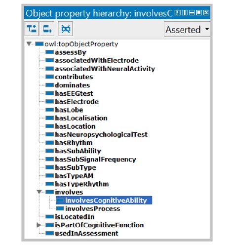 object property hierarchy figure 4 data property hierarchy
