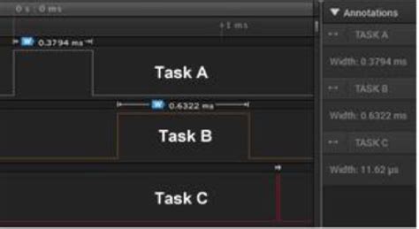 Worst Case Execution Time Of Each Task Download Scientific Diagram
