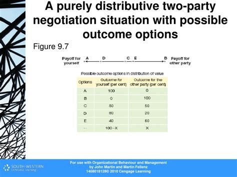 ppt conflict and negotiation powerpoint presentation free download