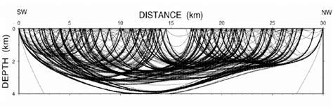 ray coverage every 10 th receiver only traced in velocity model of