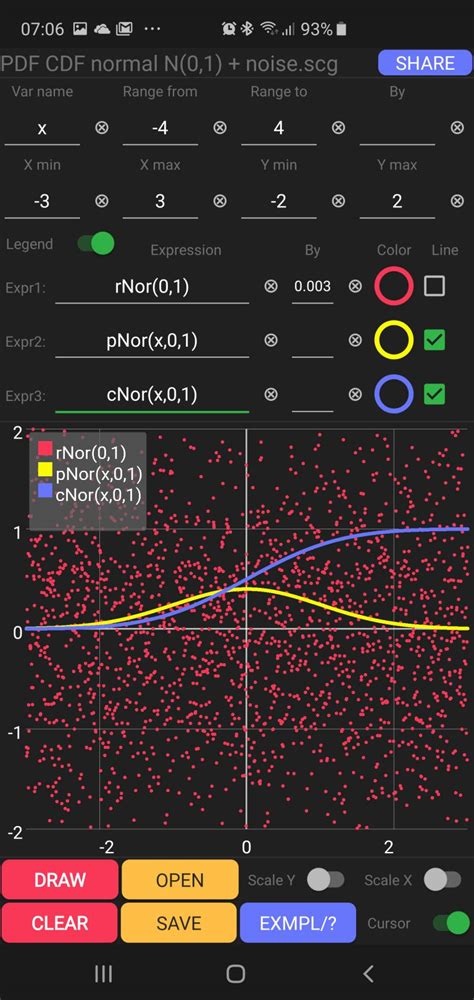 Math Is Fun Normal Distribution Vs Paranormal Distribution Scalar Scientific Calculator