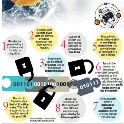 Bitcoin Mining What Does Mining A Bitcoin Really Mean Times Of India