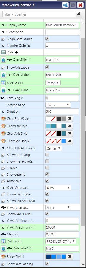 Solved Trouble Binding Sql Query Data To Chart Ptc Community
