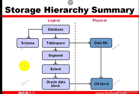 Part8 1 Managing Tablespaces And Data Files Csdn博客