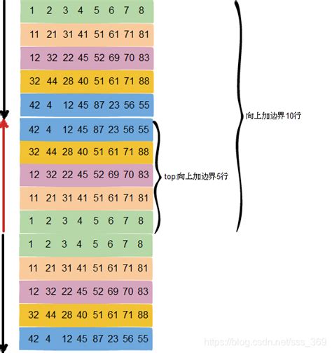 OpenCVcopyMakeBorder 拓展边界 CSDN博客
