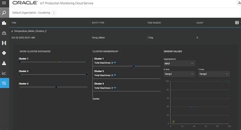 create machine clusters based on attribute behavior