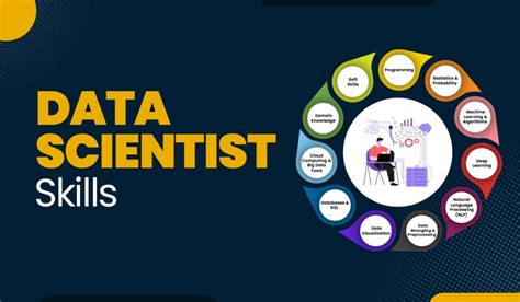 Top Must Have Data Scientist Skills In PyNet Labs