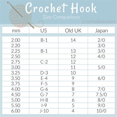 Crochet Hook Size Comparison Chart For Uk And Japan Yarn Companys Products