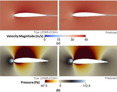 Spatial Distribution Of A Velocity Magnitude And B Pressure For A Download Scientific