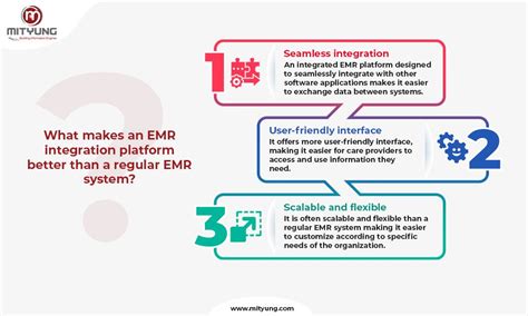 Mityung On Linkedin Mityung Healthtech Data Analytics It Services