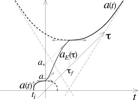 Figure 2 From Thermalquantum Effects And Induced Superstring