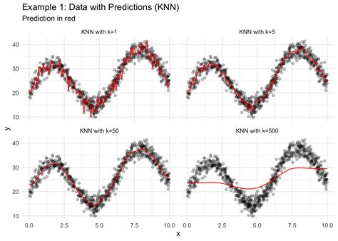 Data Science For Public Policy 18 Predictive Modeling Concepts And