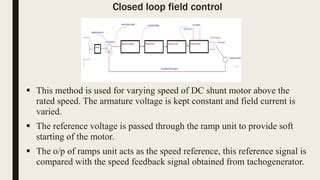 Closed Loop Speed Control PPTX Radio Control Hobbies Interests