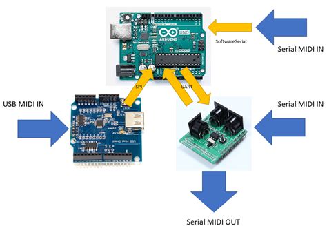 Arduino Multi MIDI Merge Simple DIY Electronic Music Projects