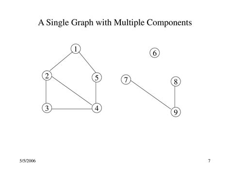 CMSC 341 Graphs. - ppt download