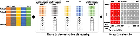 Figure 2 From Learning Short Binary Codes For Large Scale Image