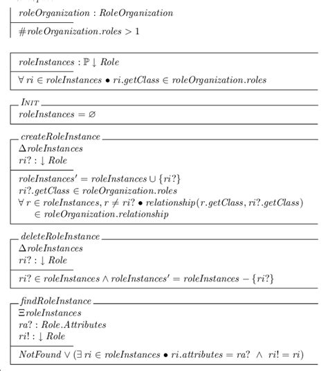 Formal Specification Of The Rolespace Class In Object Z Download Scientific Diagram