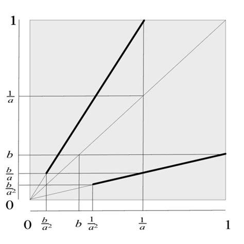 The Relation H From Theorem 7 2 Download Scientific Diagram