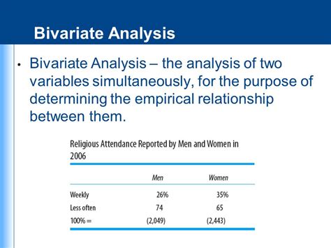 Collecting And Analyzing Data Part 1 Week 3 Day 1 Ppt Video Online Download