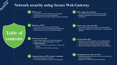 Table Of Contents Network Security Using Secure Web Gateway Ppt Presentation