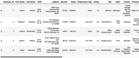 Seven Killer Memory Optimization Techniques Every Pandas User Should Know Towards Data Science