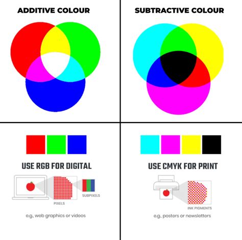 Additive And Subtractive Colour Theory Universal Paints