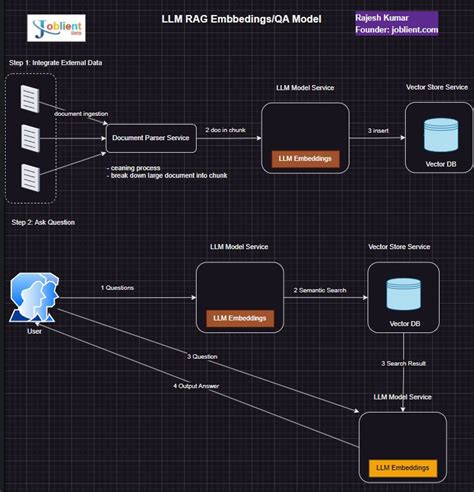 Llm Rag Embeddingsqa Model Simplified Retrieval Augmented Generation