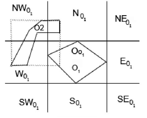 The Model Of Direction Relation Matrix Lets Assume That O 1 Is A Download Scientific Diagram